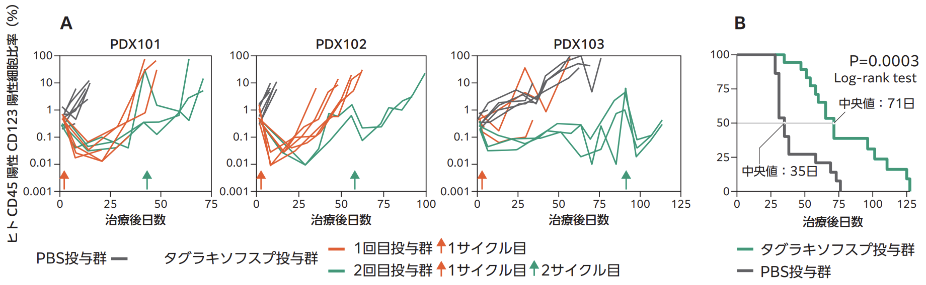 薬効薬理｜製品情報概要｜エルゾンリス®点滴静注1000μg｜製品一覧｜日本新薬株式会社
