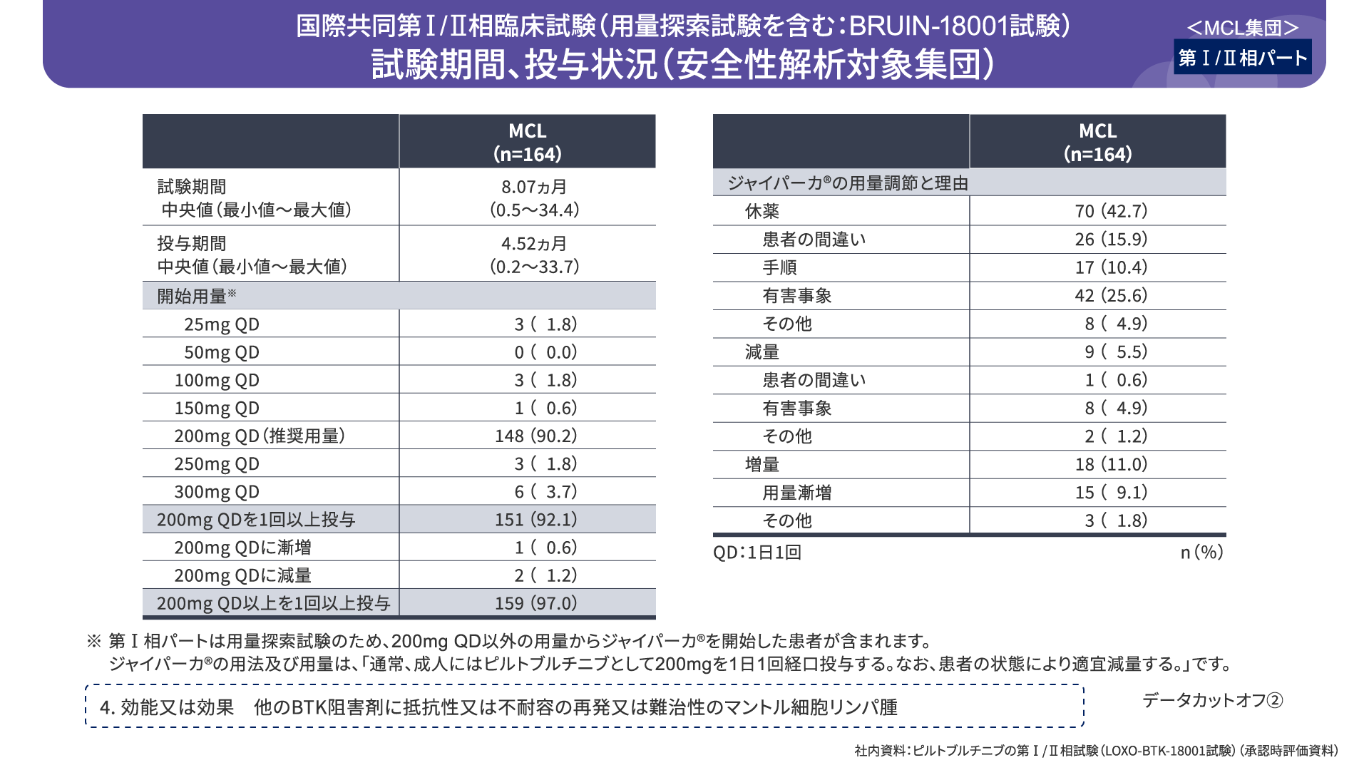 教えてください！ジャイパーカ®のこと ジャイパーカ®の臨床試験成績｜製品関連情報｜ジャイパーカ®錠｜製品一覧｜日本新薬株式会社