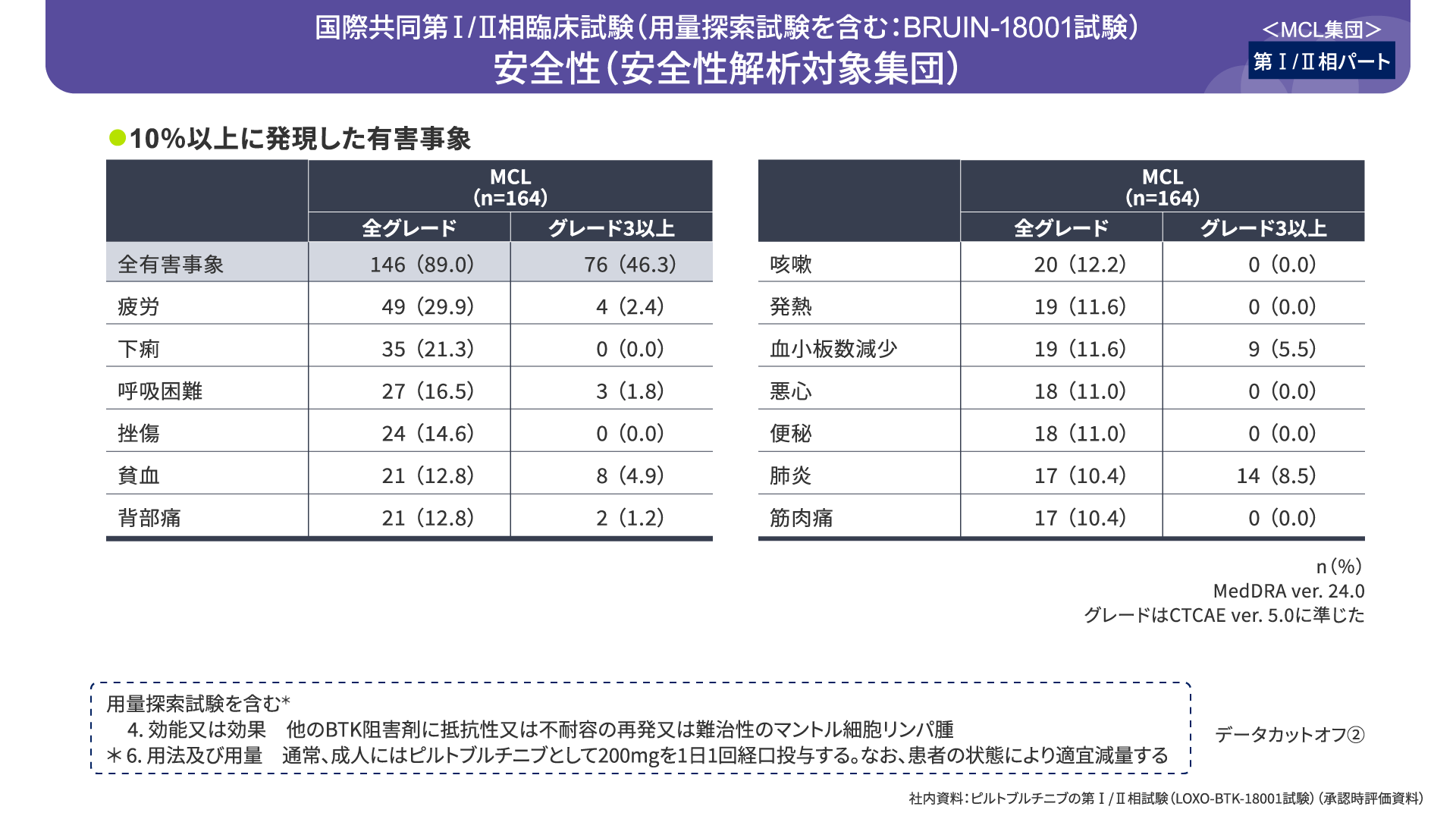 教えてください！ジャイパーカ®のこと ジャイパーカ®の臨床試験成績｜製品関連情報｜ジャイパーカ®錠｜製品一覧｜日本新薬株式会社