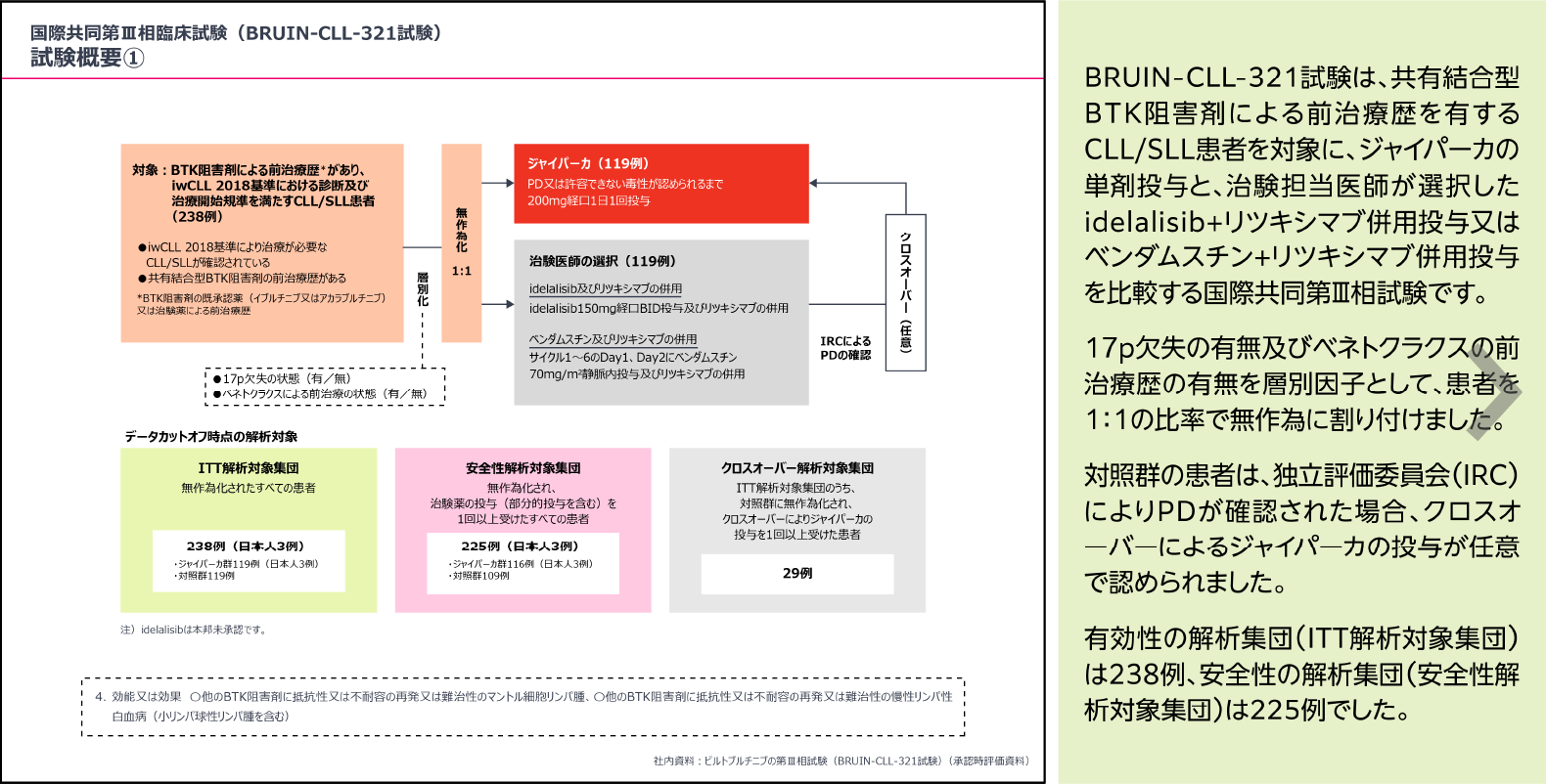 BRUIN-CLL-321試験における有効性と安全性｜製品関連情報｜ジャイパーカ®錠｜製品一覧｜日本新薬株式会社