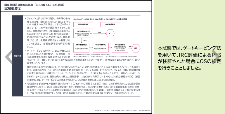 BRUIN-CLL-321試験における有効性と安全性｜製品関連情報｜ジャイパーカ®錠｜製品一覧｜日本新薬株式会社