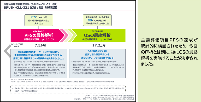 BRUIN-CLL-321試験における有効性と安全性｜製品関連情報｜ジャイパーカ®錠｜製品一覧｜日本新薬株式会社
