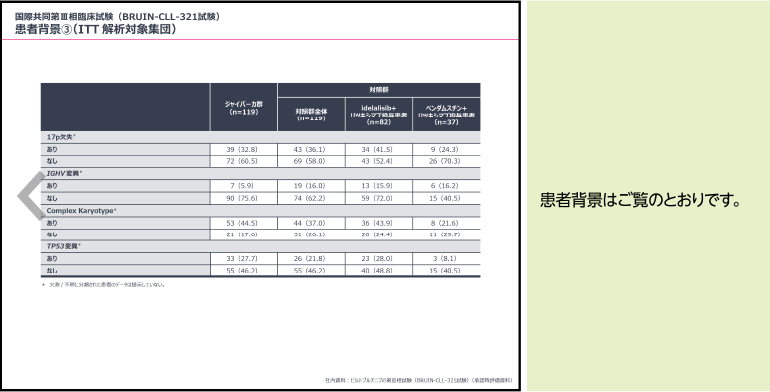 BRUIN-CLL-321試験における有効性と安全性｜製品関連情報｜ジャイパーカ®錠｜製品一覧｜日本新薬株式会社