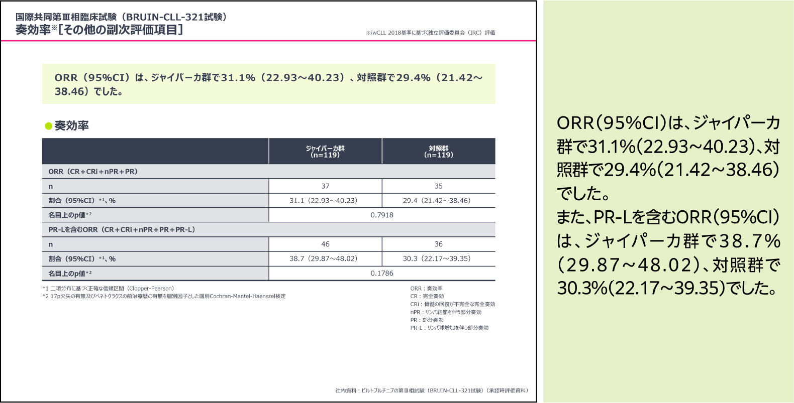 BRUIN-CLL-321試験における有効性と安全性｜製品関連情報｜ジャイパーカ®錠｜製品一覧｜日本新薬株式会社